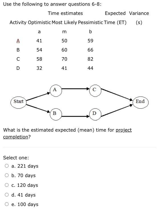Solved Use the following to answer questions 6-8: Time | Chegg.com
