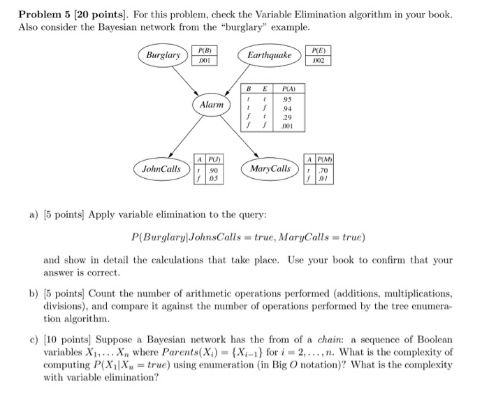 Solved Problem 5 [20 points]. For this problem, check the | Chegg.com