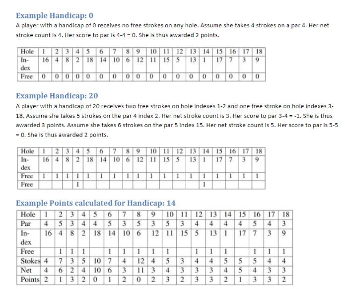 Solved Developing a program for a golf club using C++ to | Chegg.com