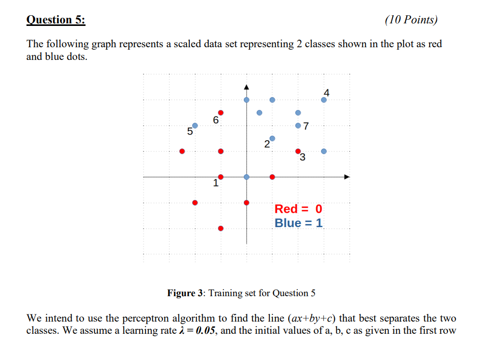 Solved Question 5: (10 Points) The following graph | Chegg.com
