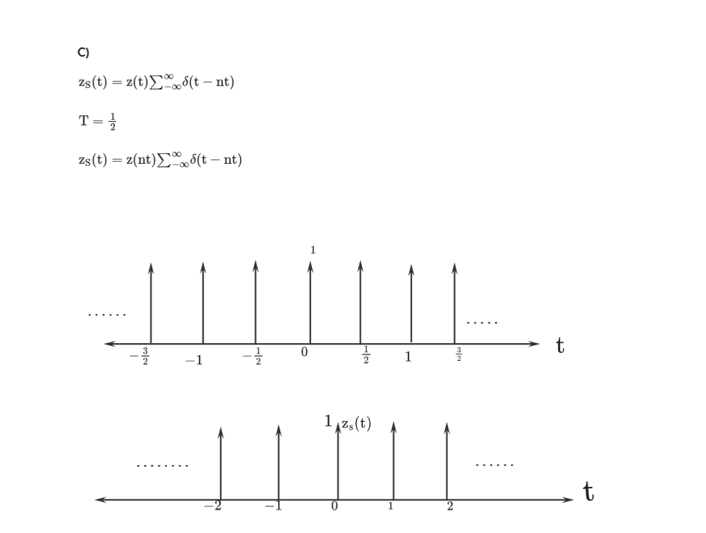 Solved You need to sample the following signal z(t) : | Chegg.com