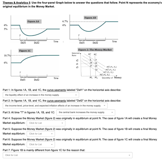 Solved Themes \& Analytics 5: Use the four-panel Graph below | Chegg.com