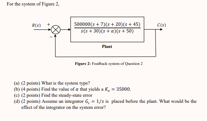 Solved For the system of Figure 2, R(s) 500000(s + | Chegg.com