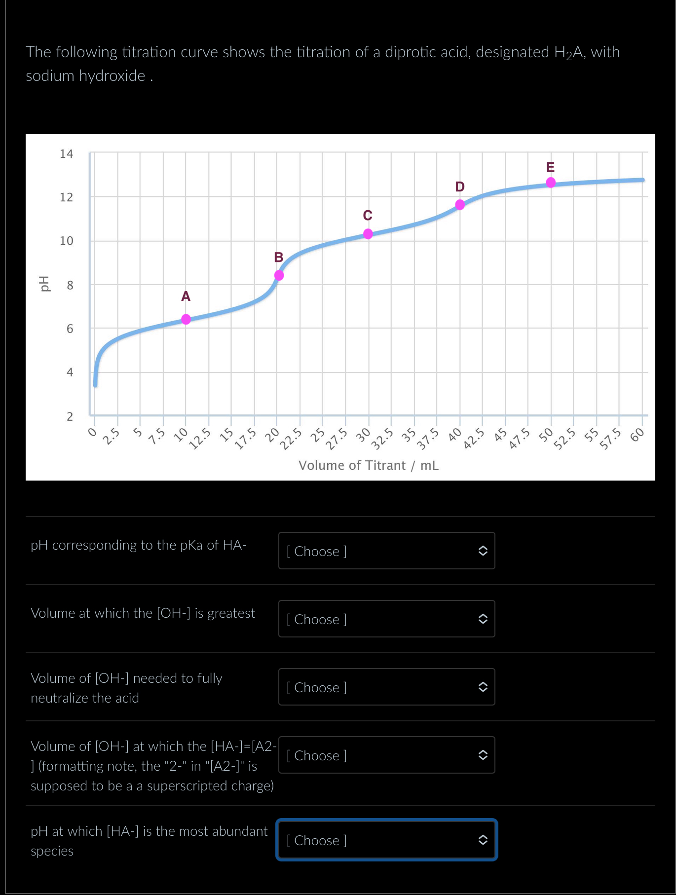 Solved The following titration curve shows the titration of | Chegg.com