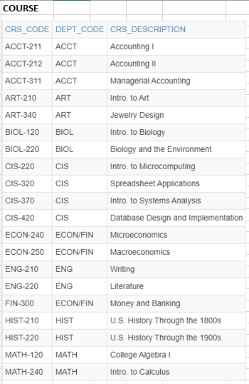 Solved SQL Queries List the course code, class section, and | Chegg.com