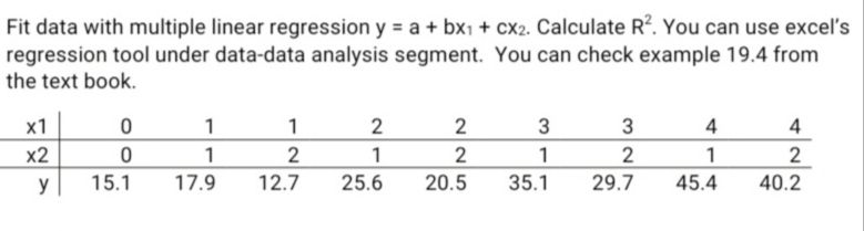 Fit data with multiple linear regression y=a+bx1+cx2. | Chegg.com