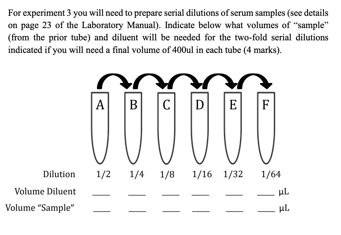 Solved For experiment 3 you will need to prepare serial | Chegg.com