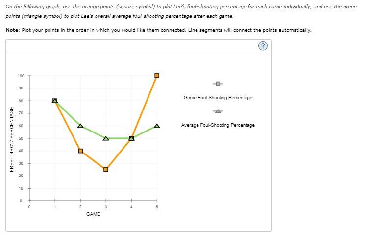 Solved The following scenario examines the relationship | Chegg.com