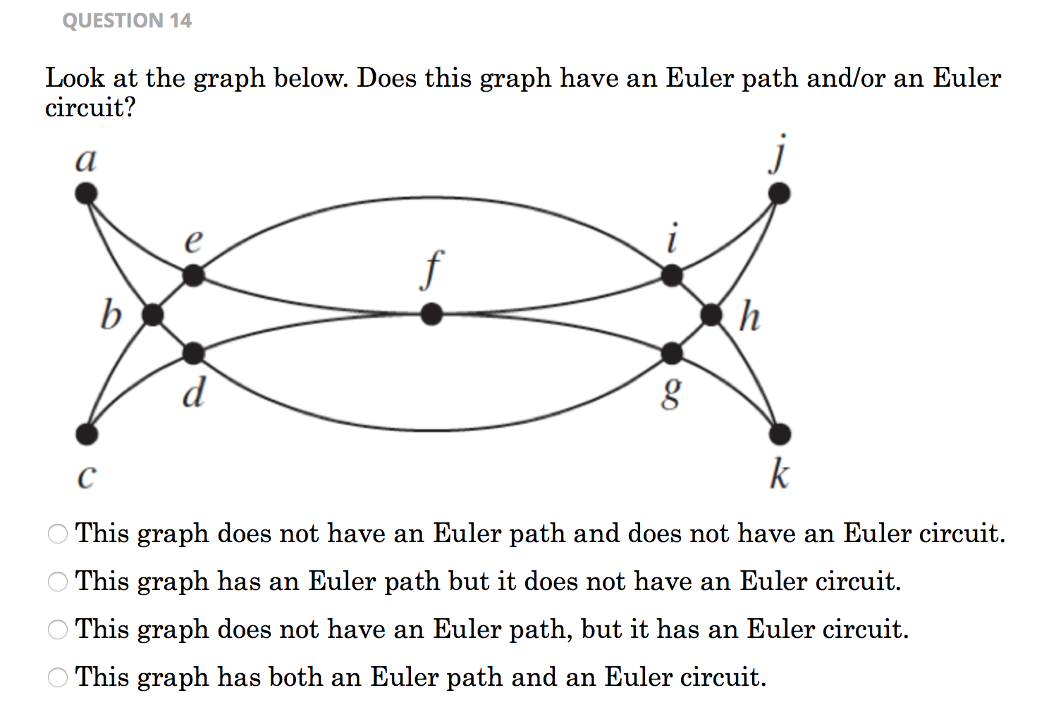 Solved QUESTION 12 Consider G is a graph with vertices a, b, | Chegg.com