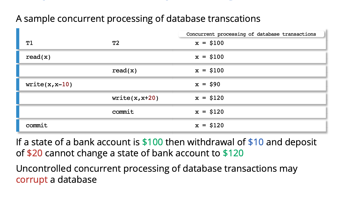 Task 2 (6 marks) Serialization graph testing, 2PL, | Chegg.com Task 2 (6 marks) Serialization graph testing, 2PL, | Chegg.com