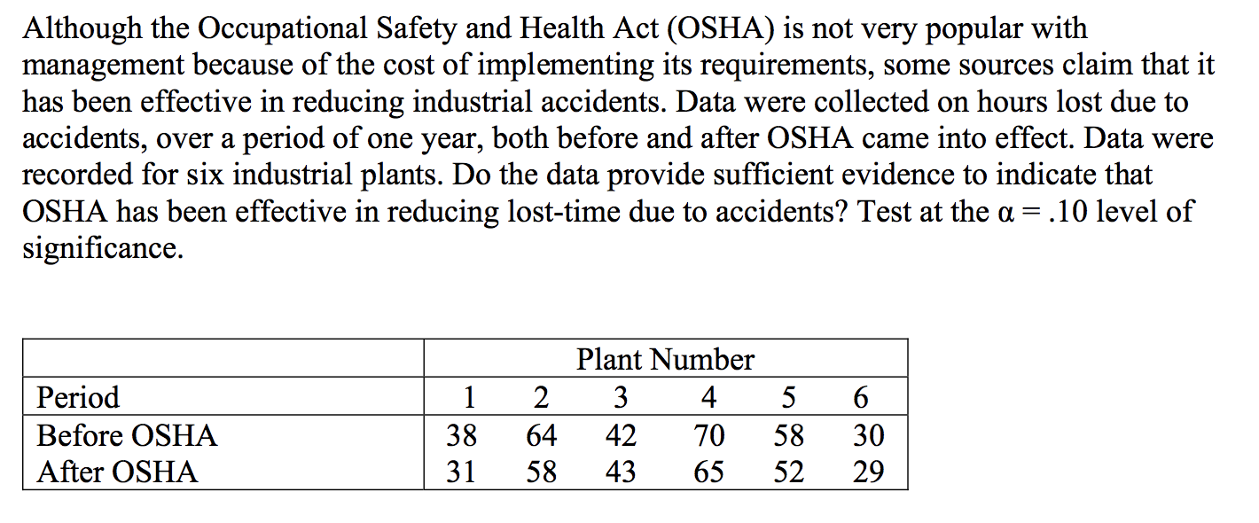 Solved Although the Occupational Safety and Health Act | Chegg.com