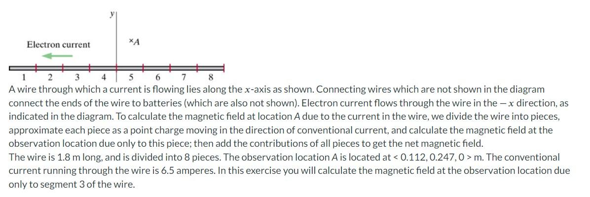 Solved A wire through which a current is flowing lies along | Chegg.com