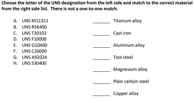 Solved Choose the letter of the UNS designation from the | Chegg.com