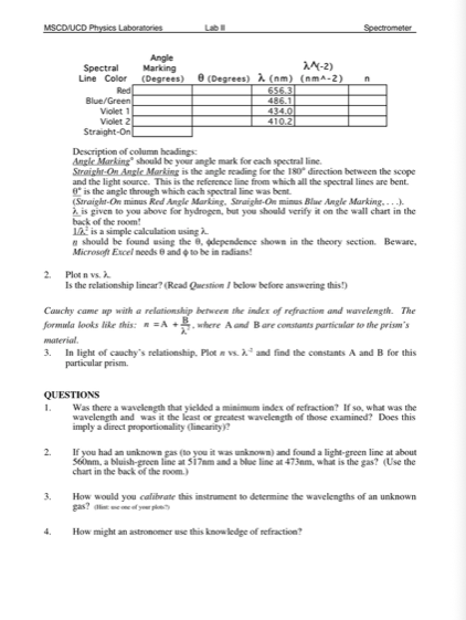 Summarize this experiment from purpose to procedure | Chegg.com