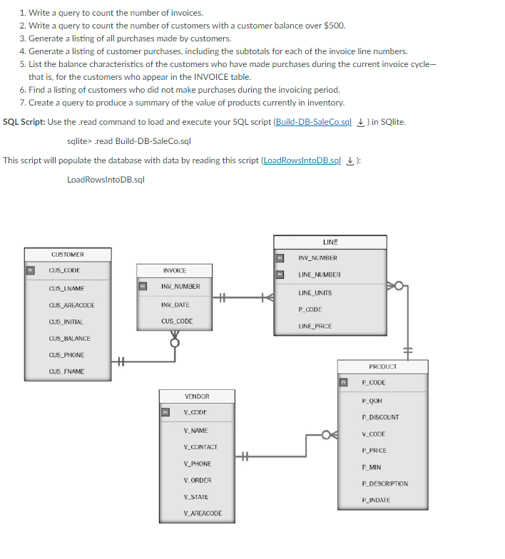 Solved 1 Write A Query To Count The Number Of Invoices 2 