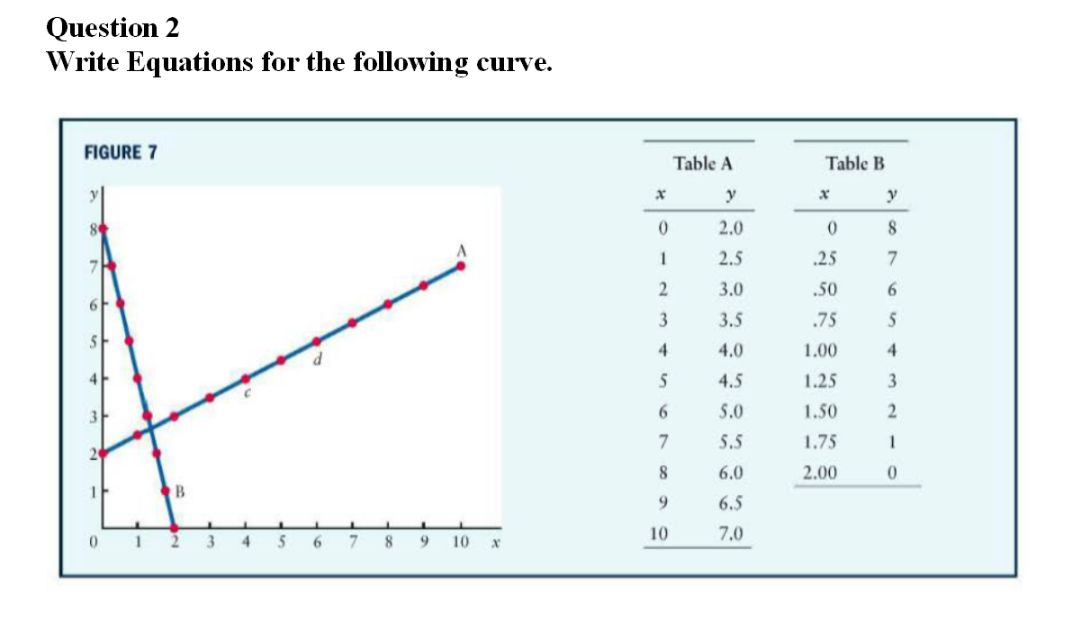 Solved Question 2 Write Equations for the following curve. | Chegg.com
