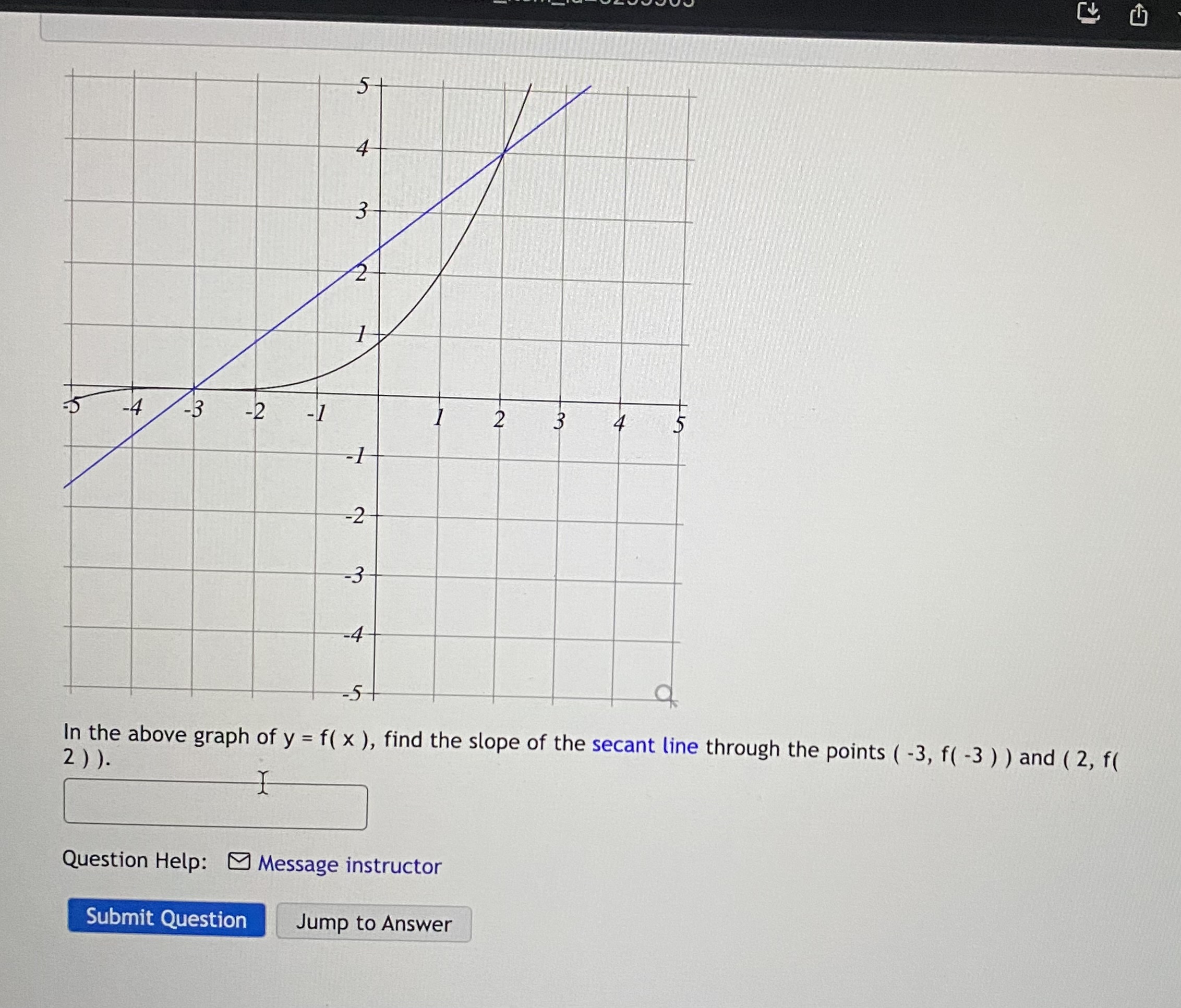 Solved In the above graph of \\( y=f(x) \\), find the slope | Chegg.com