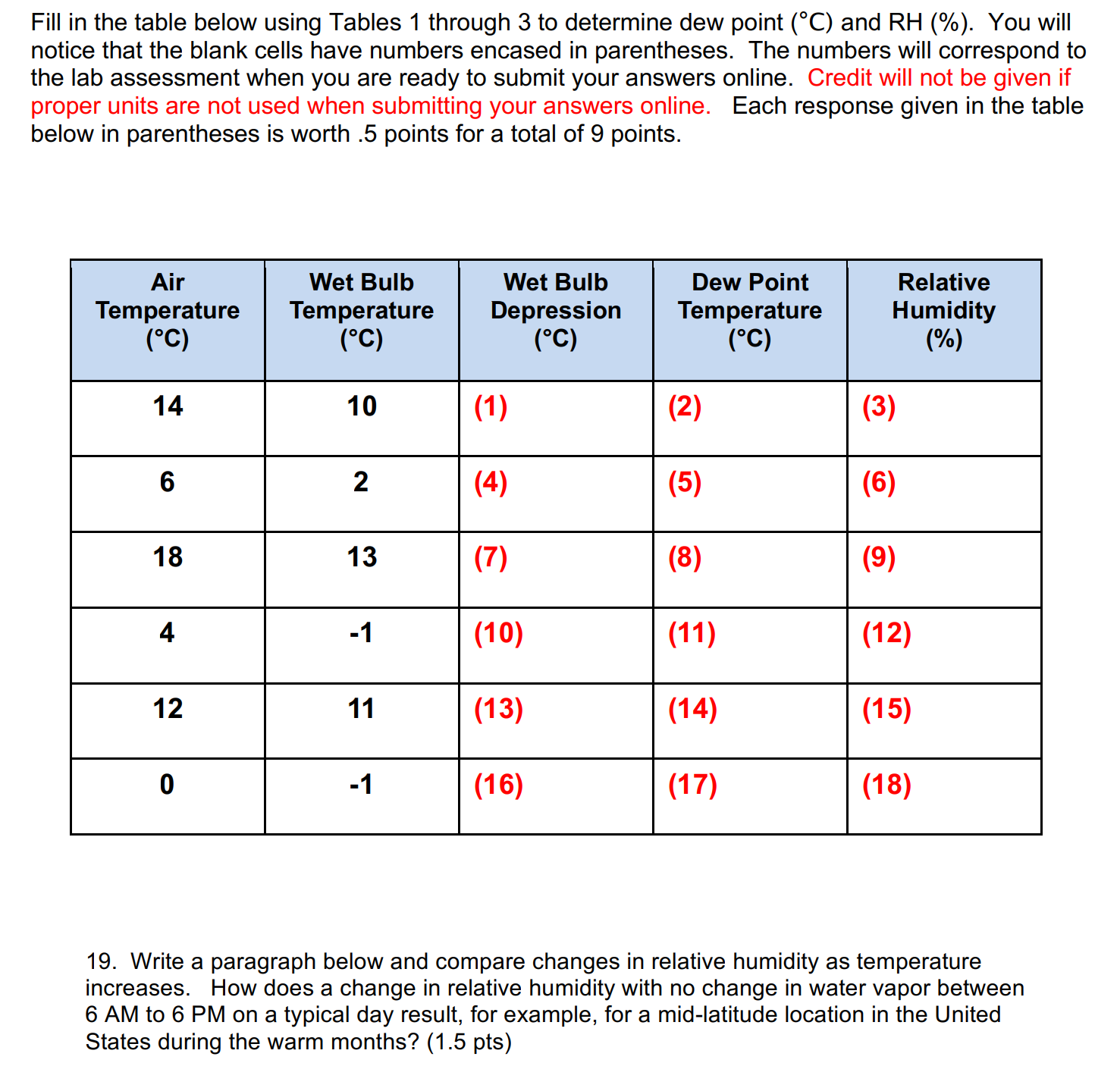 Solved Fill in the table below using Tables 1 through 3 to | Chegg.com