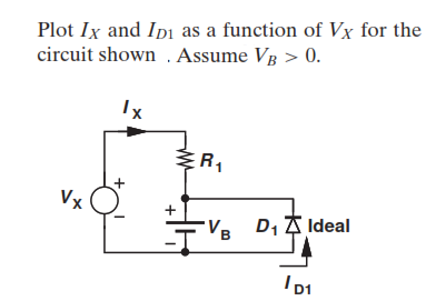 Solved Plot Ix and Ipı as a function of Vx for the circuit | Chegg.com