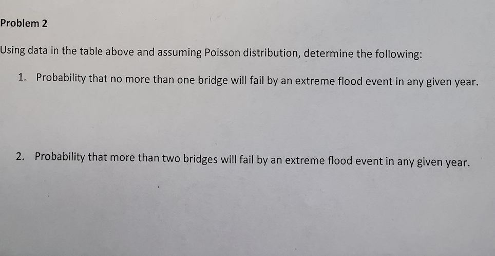 Given: Data relating to the types of bridge failure | Chegg.com