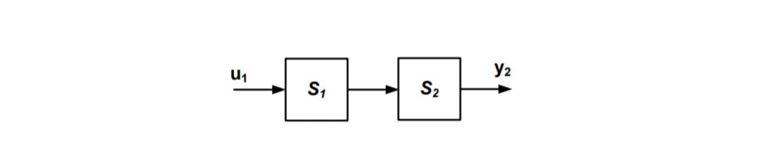 Solved Answer the questions given for S1 and S2 systems, | Chegg.com