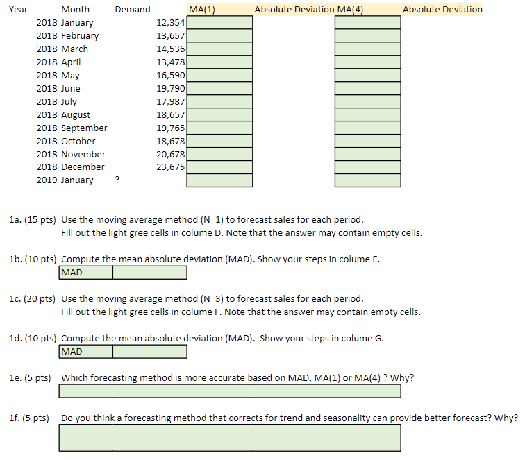 Solved 1a. (15 pts) Use the moving average method (N=1) to | Chegg.com