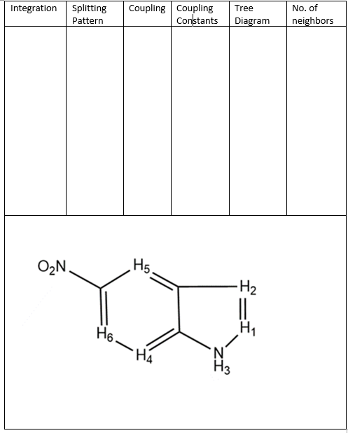 Solved Please help me to fill out this table for | Chegg.com