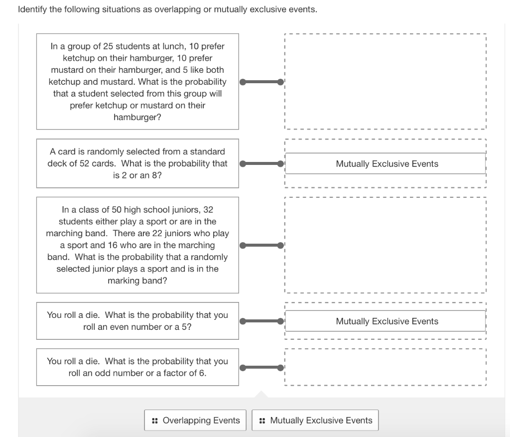 Solved Identify the following situations as overlapping or | Chegg.com