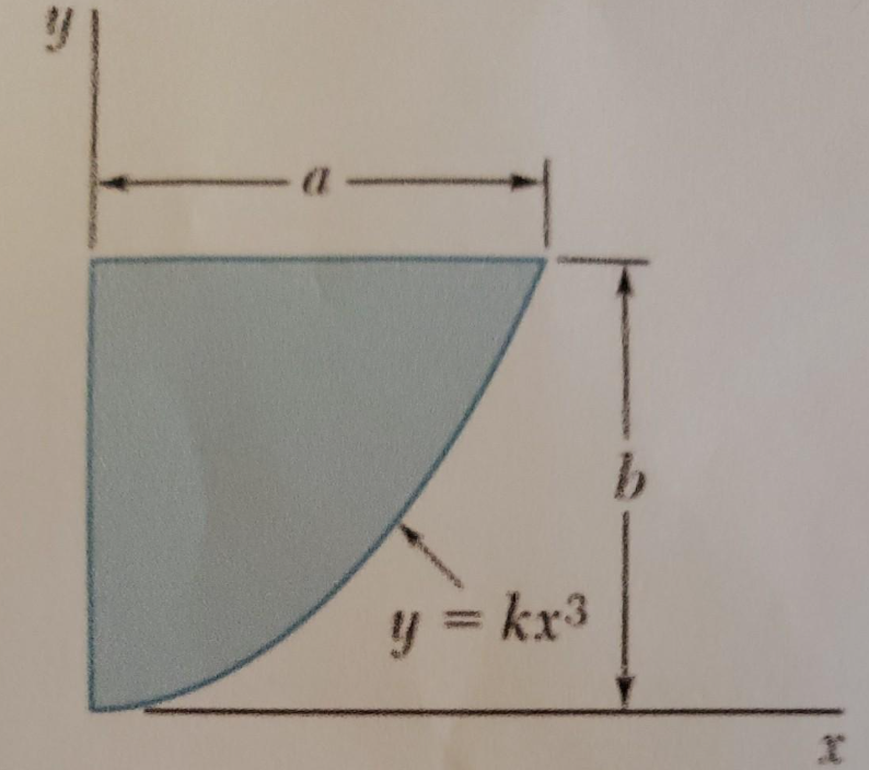 Solved Using direct integration, find the moment of inertia | Chegg.com