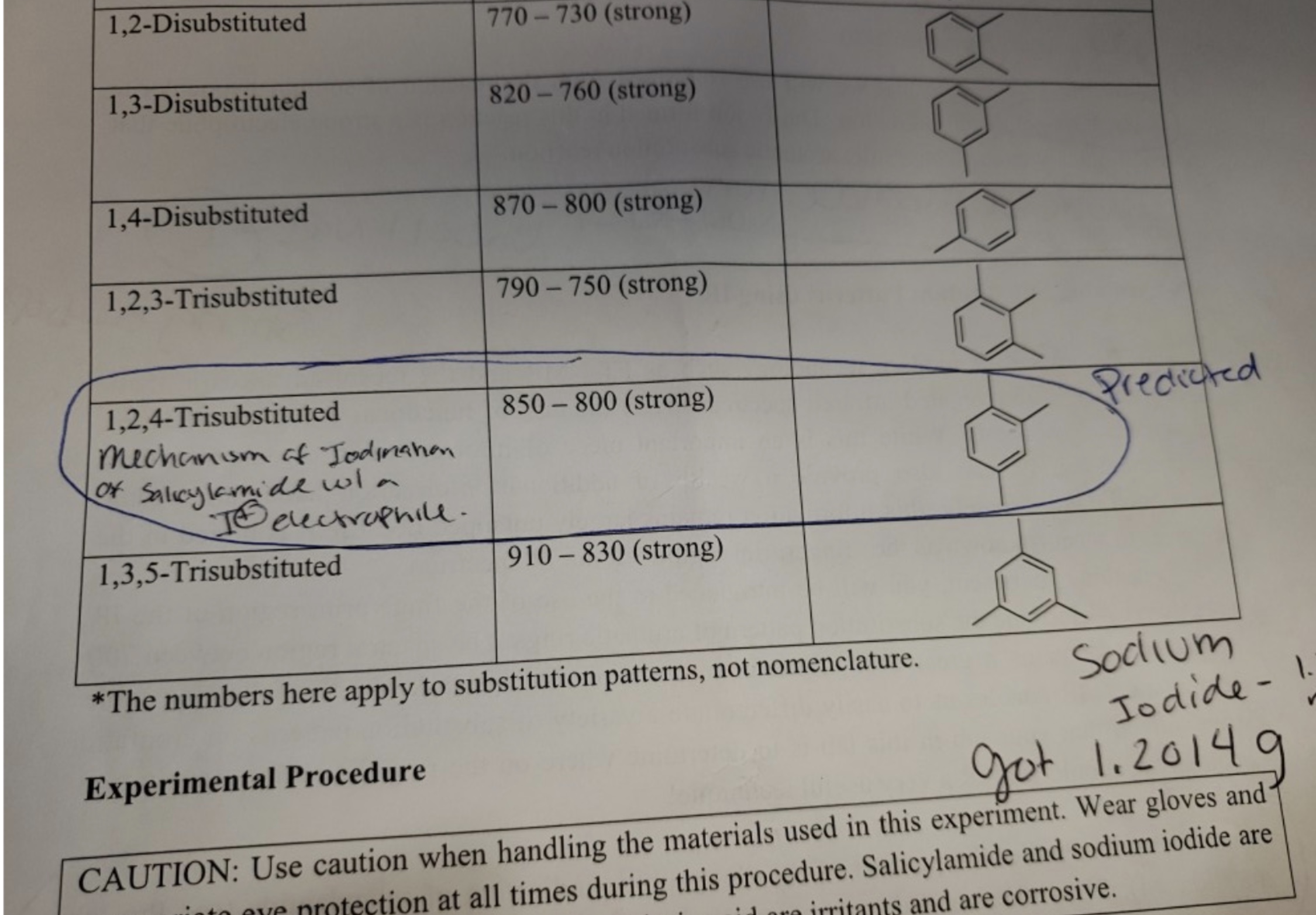 Draw a mechanism with arrows to show the iodination | Chegg.com