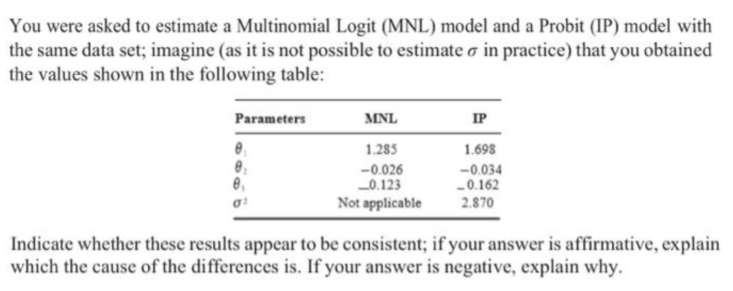 Solved You were asked to estimate a Multinomial Logit (MNL) | Chegg.com