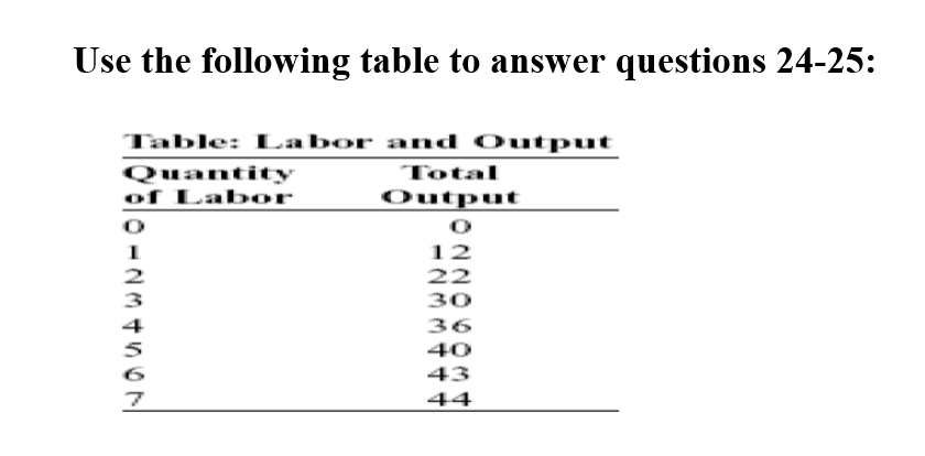 Solved Use the following table to answer | Chegg.com