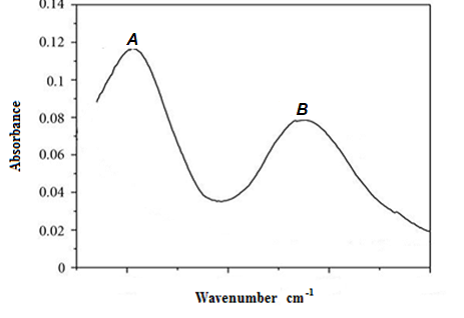 Solved Consider the spectrum of [Co(H2O)6]1+ in aqueous | Chegg.com