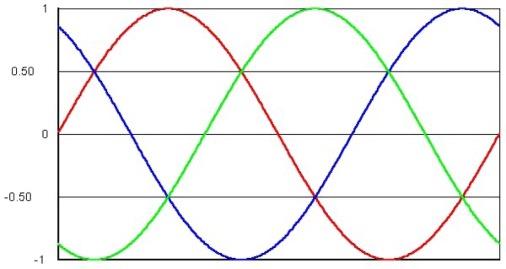 Solved Nearly all-commercial industrial facilities have | Chegg.com
