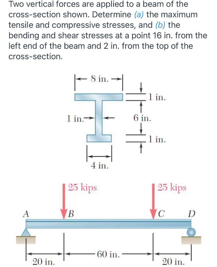 Solved Two vertical forces are applied to a beam of the | Chegg.com