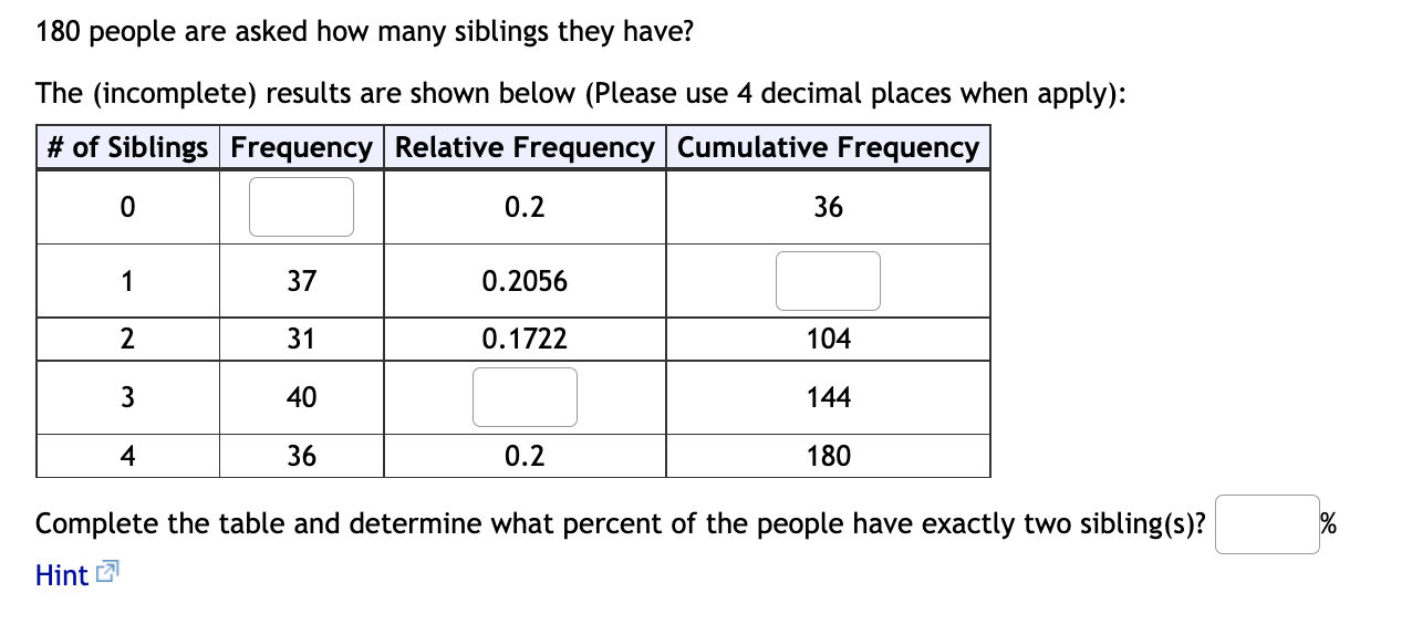 Solved 180 people are asked how many siblings they have? The | Chegg.com