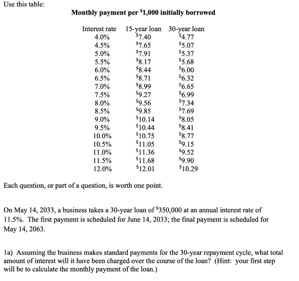 Solved Use this table: Monthly payment per s1,000 initially | Chegg.com