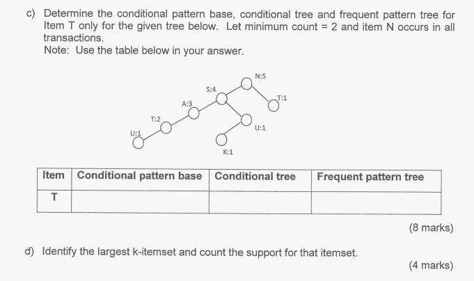 Solved c) Determine the conditional pattern base, | Chegg.com