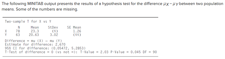 Solved The following MINITAB output presents the results of | Chegg.com