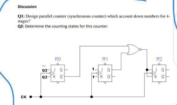 Solved Discussion Q1: Design parallel counter (synchronous | Chegg.com