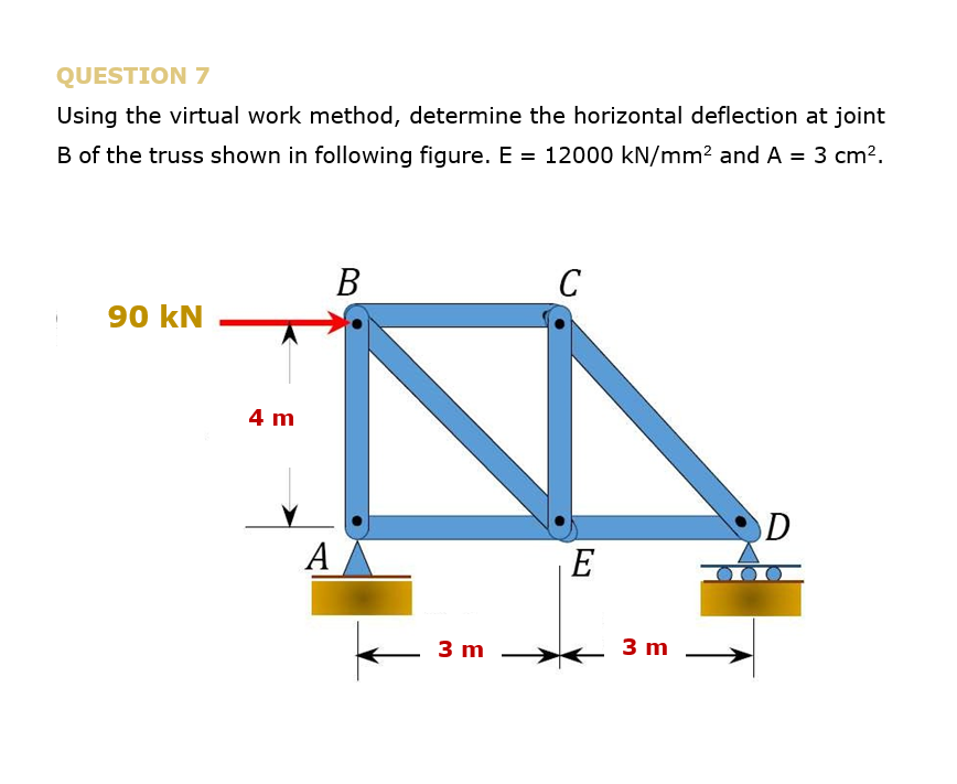 Solved QUESTION 7 Using the virtual work method, determine | Chegg.com