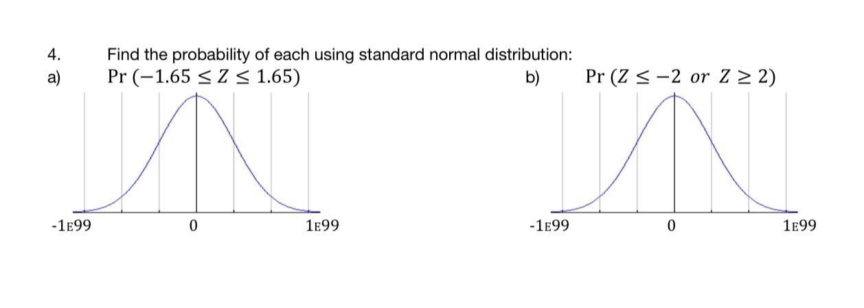 Solved 4. Find the probability of each using standard normal | Chegg.com