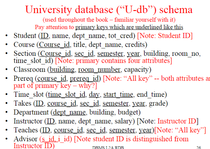 Solved University database ("U-db") schema (used throughout | Chegg.com