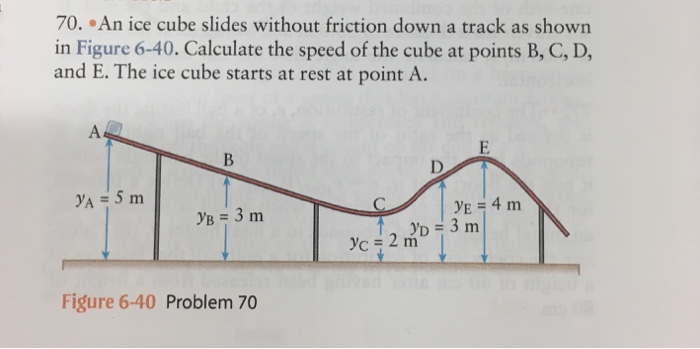 Solved An ice cube slides without friction down a track as | Chegg.com