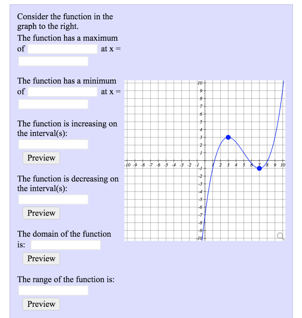 Solved Consider the function in the graph to the right. The | Chegg.com