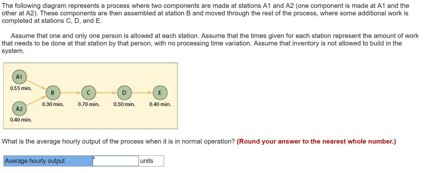 Solved The following diagram represents a process where two | Chegg.com