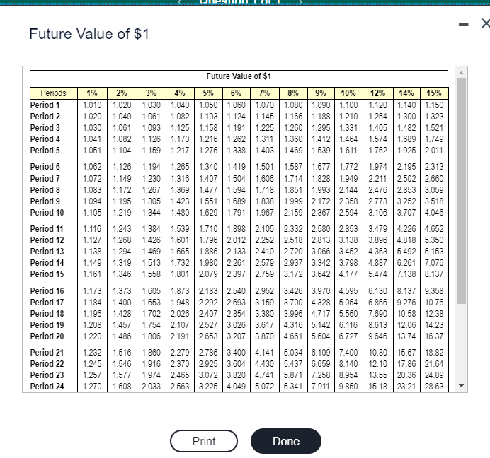 Solved Present Value of $1Present Value of Ordinary Annuity | Chegg.com