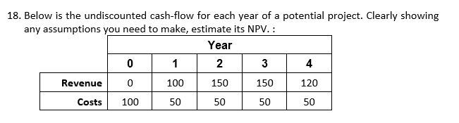 Solved 18. Below is the undiscounted cash-flow for each year | Chegg.com