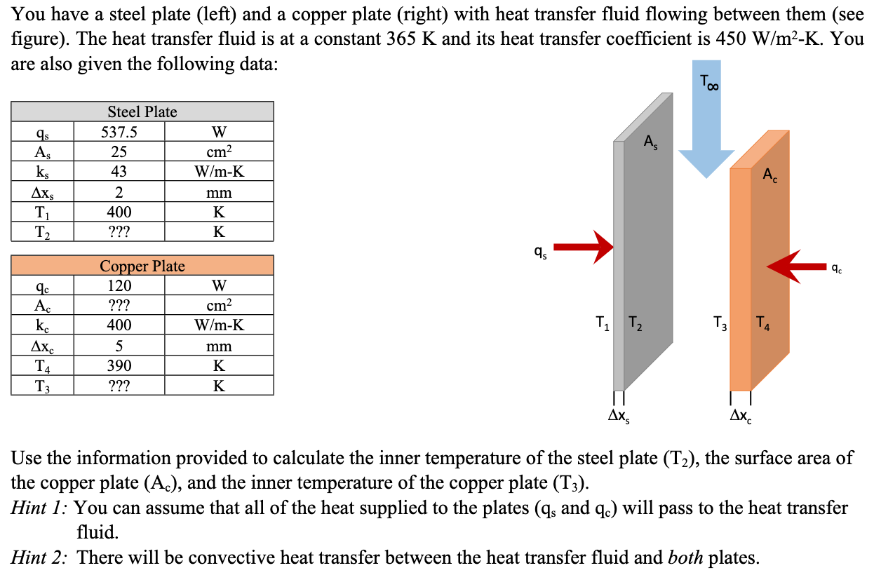 Solved You have a steel plate (left) and a copper plate | Chegg.com