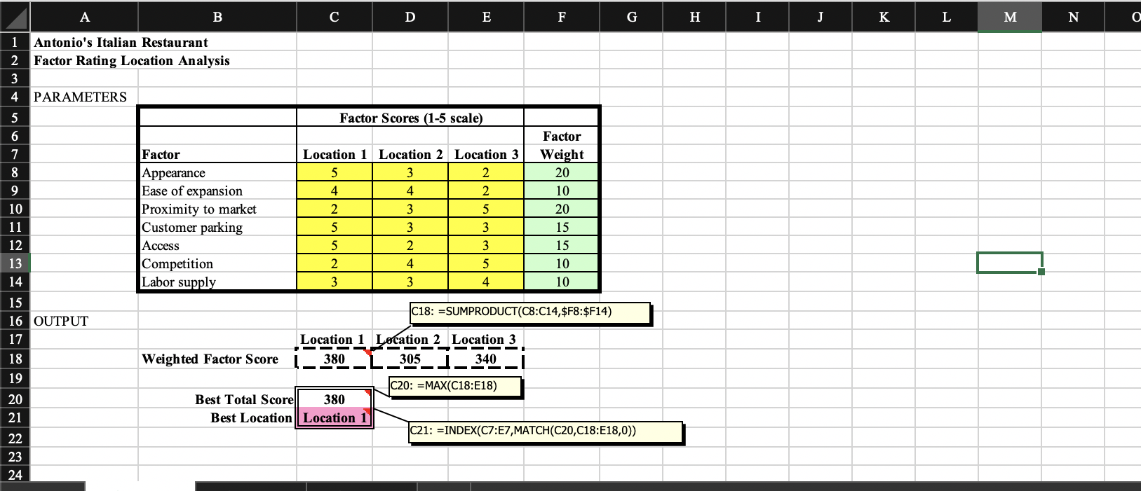 Solved a. Create a Data Table that shows what happens to the | Chegg.com